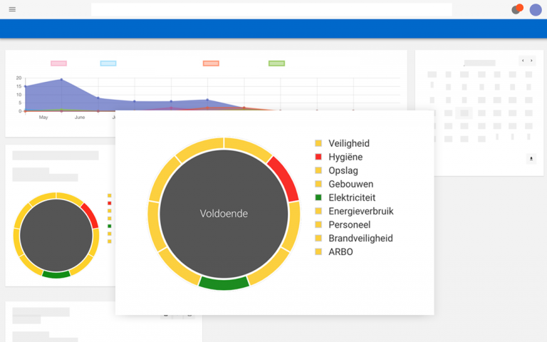 Reporting software for risk management - Beonder Forms